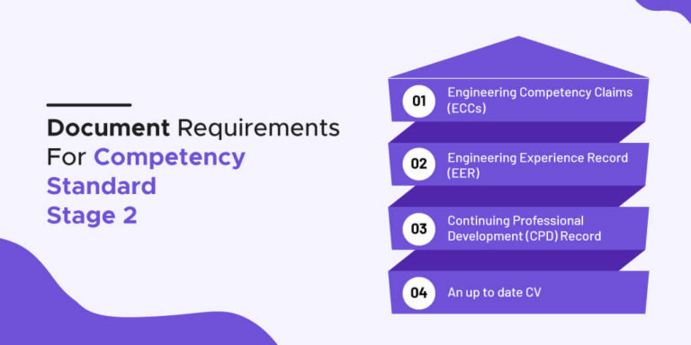 What is Competency Standards Stage 2 skill assessment?