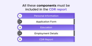CDR report format | CDRAustraliaMIgration.com