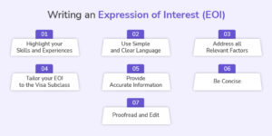 Write and Lodge an Expression of Interest (EOI) Effectively