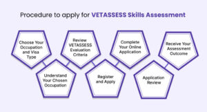 VETASSESS Skills Assessment for Successful Skilled Migration